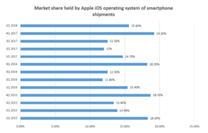 50+ Smartphone Addiction Statistics & Phone Usage (2025)