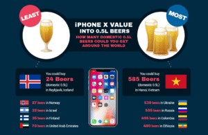 How Far Would Your iPhone Resale Value Stretch: 60 Countries