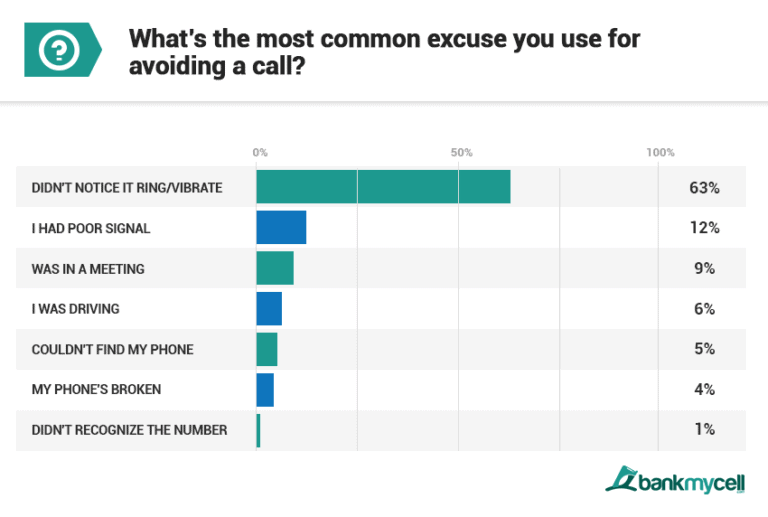 Generation Mute: Why Do Millennials Hate Phone Calls (2026)