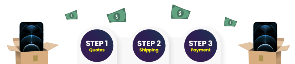 How to Sell Your iPhone: Online vs Store vs Carrier (2025)