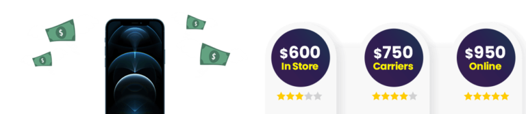 17 Best Places to Sell Your iPhone: Price & Rating (2026)