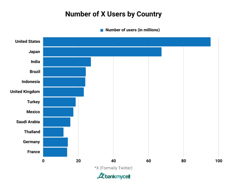 How Many Users Does Twitter Have? (2026)