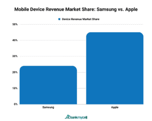 How Many People Have Samsung Phones? Market Share (2026)