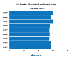 Android vs. Apple Market Share: Leading Mobile OS (2025)