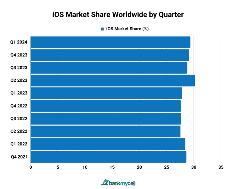 Android vs. Apple Market Share: Leading Mobile OS (2025)