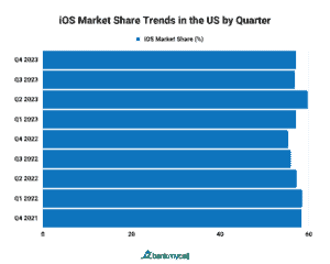 Android vs. Apple Market Share: Leading Mobile OS (2025)
