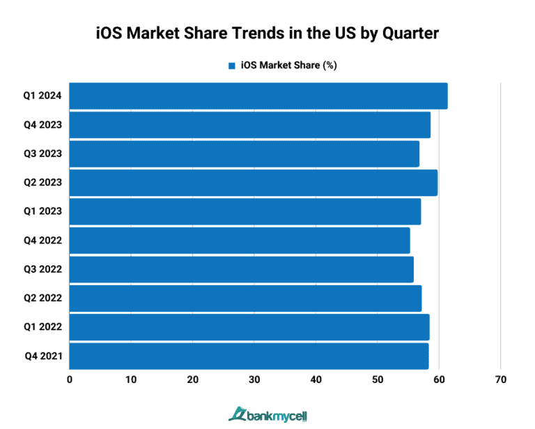 Android vs. Apple Market Share: Leading Mobile OS (2025)