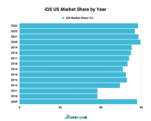 Android vs. Apple Market Share: Leading Mobile OS (2025)