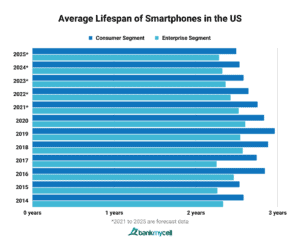 How Long Phones Last? Average Smartphone Lifespan (2024)