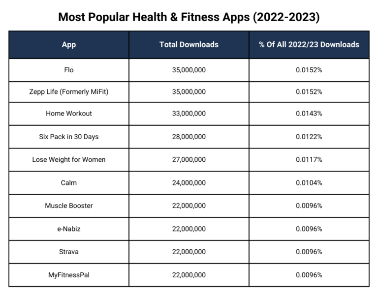 Most Popular Apps: Downloads & Market Share Ranked (2024)