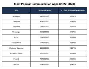Most Popular Apps: Downloads & Market Share Ranked (2024)
