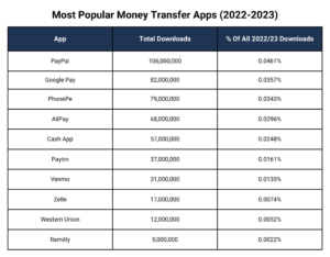 Most Popular Apps: Downloads & Market Share Ranked (2024)