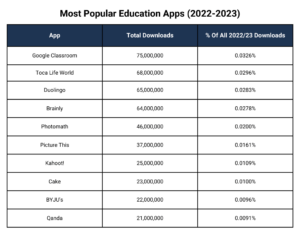 Most Popular Apps: Downloads & Market Share Ranked (2024)