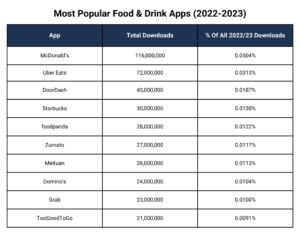Most Popular Apps: Downloads & Market Share Ranked (2024)