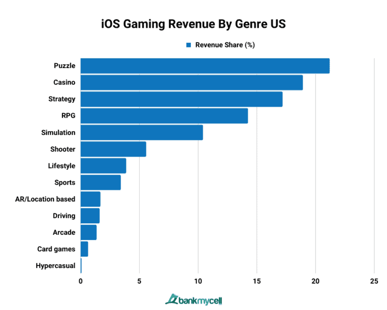 How Much is the Mobile Gaming Industry Worth? (2024)