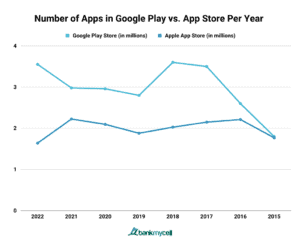 How Many Apps are There in the World (2025)
