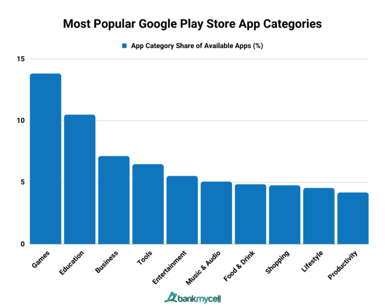 How Many Apps are There in the World (2025)