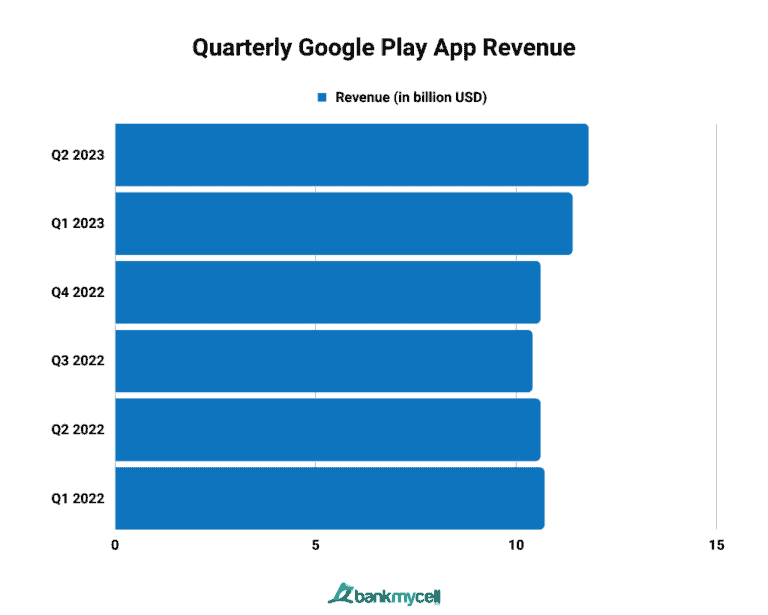 How Many Apps In Google Play Store? (2025)