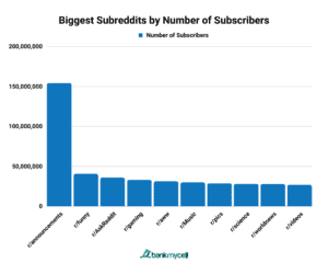 User Statistics: How Many People Use Reddit? (2026)