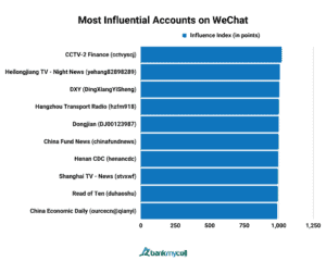 How Many People Use WeChat? User Statistics (2024)