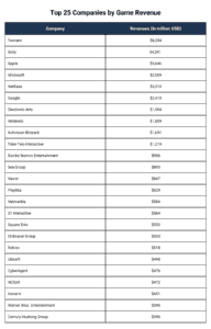 Video Game Industry Revenue & Market Share (Apr 2023)