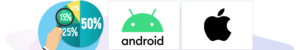 Android vs. Apple Market Share: Leading Mobile OS (2025)