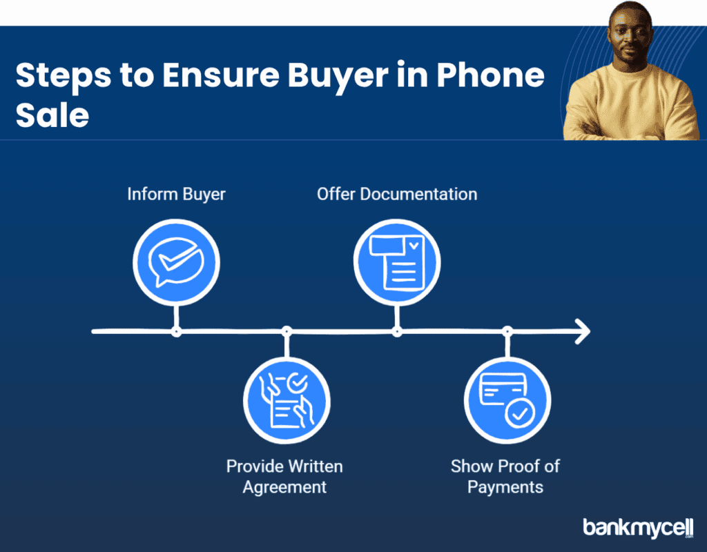 What Happens If You Sell a Phone That's Not Paid Off?