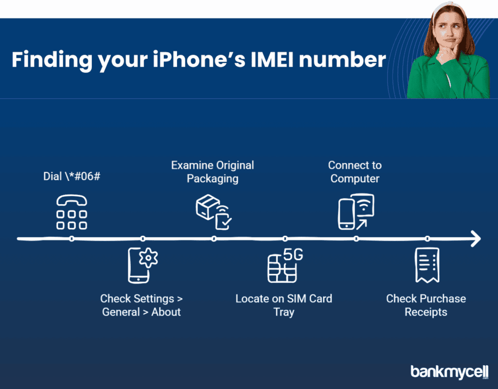 How to Find Out If An iPhone Is Blacklisted