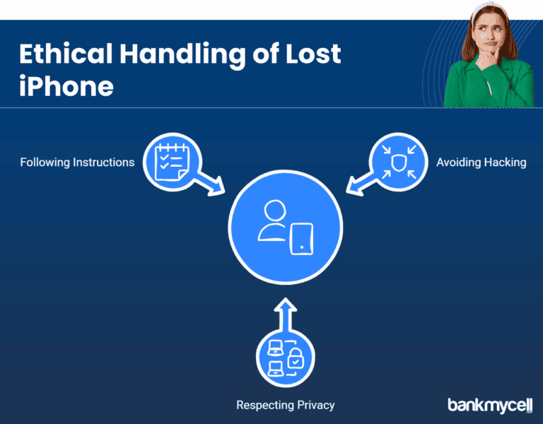 How to find the owner of a lost iPhone?